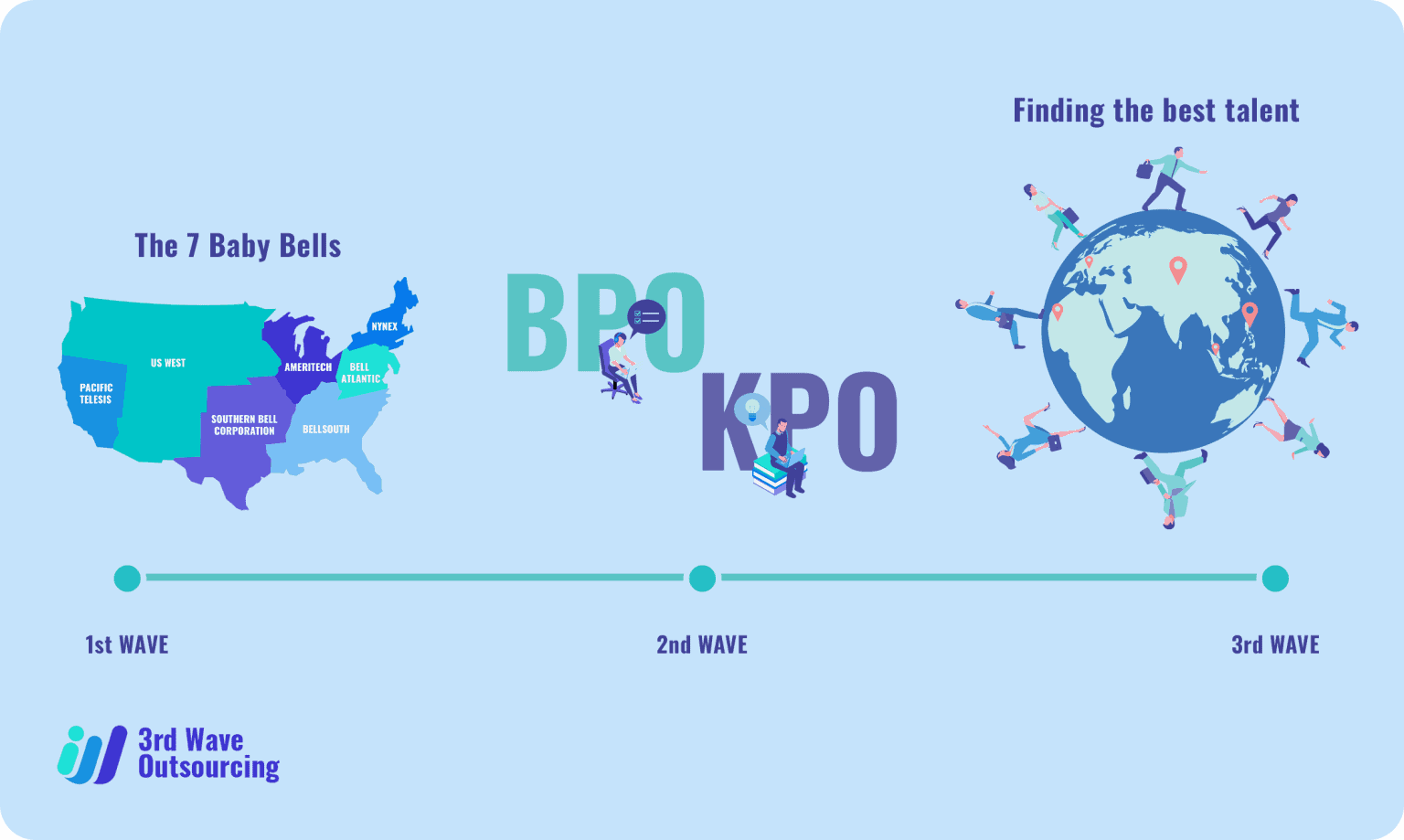 Home - 3rd Wave Outsourcing